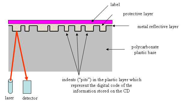 Disappointing haul, what is your opinion on disk resurfacing? : r ...